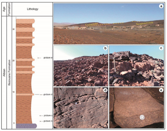 Lithostratigraphic, Paleoenvironmental Characterization and ...