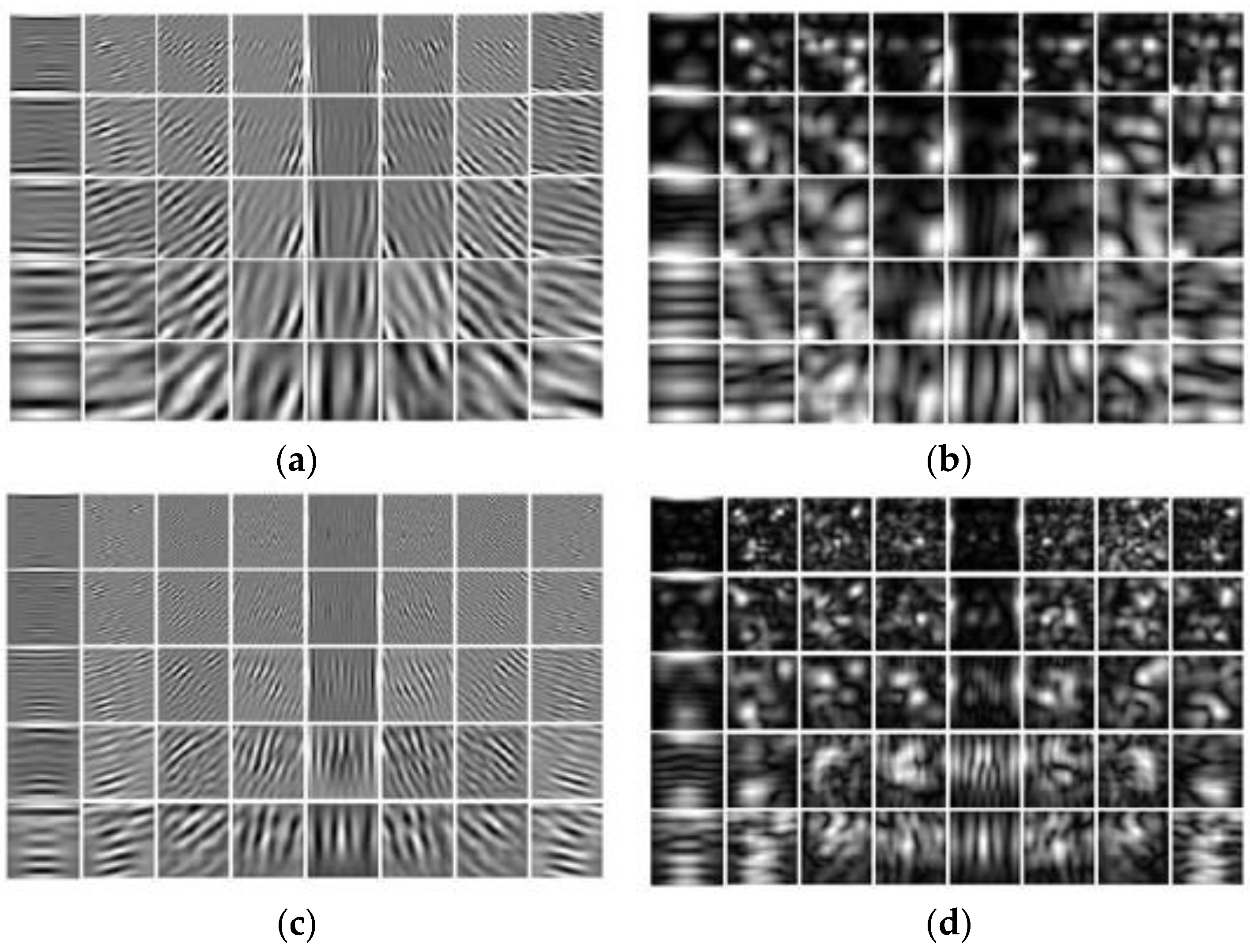 A Hybrid Method of Enhancing Accuracy of Facial Recognition System Using Gabor Filter and ...