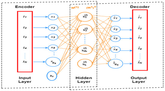 A Hybrid Method of Enhancing Accuracy of Facial Recognition System Using Gabor Filter and ...