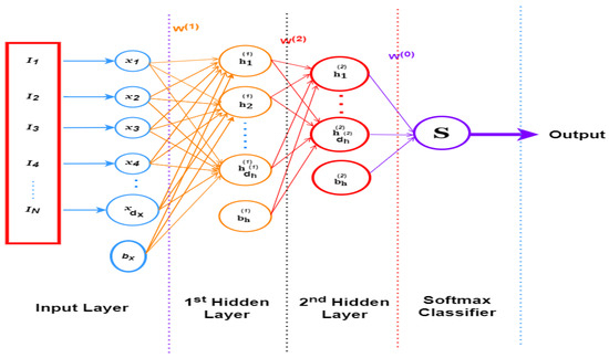 A Hybrid Method of Enhancing Accuracy of Facial Recognition System ...