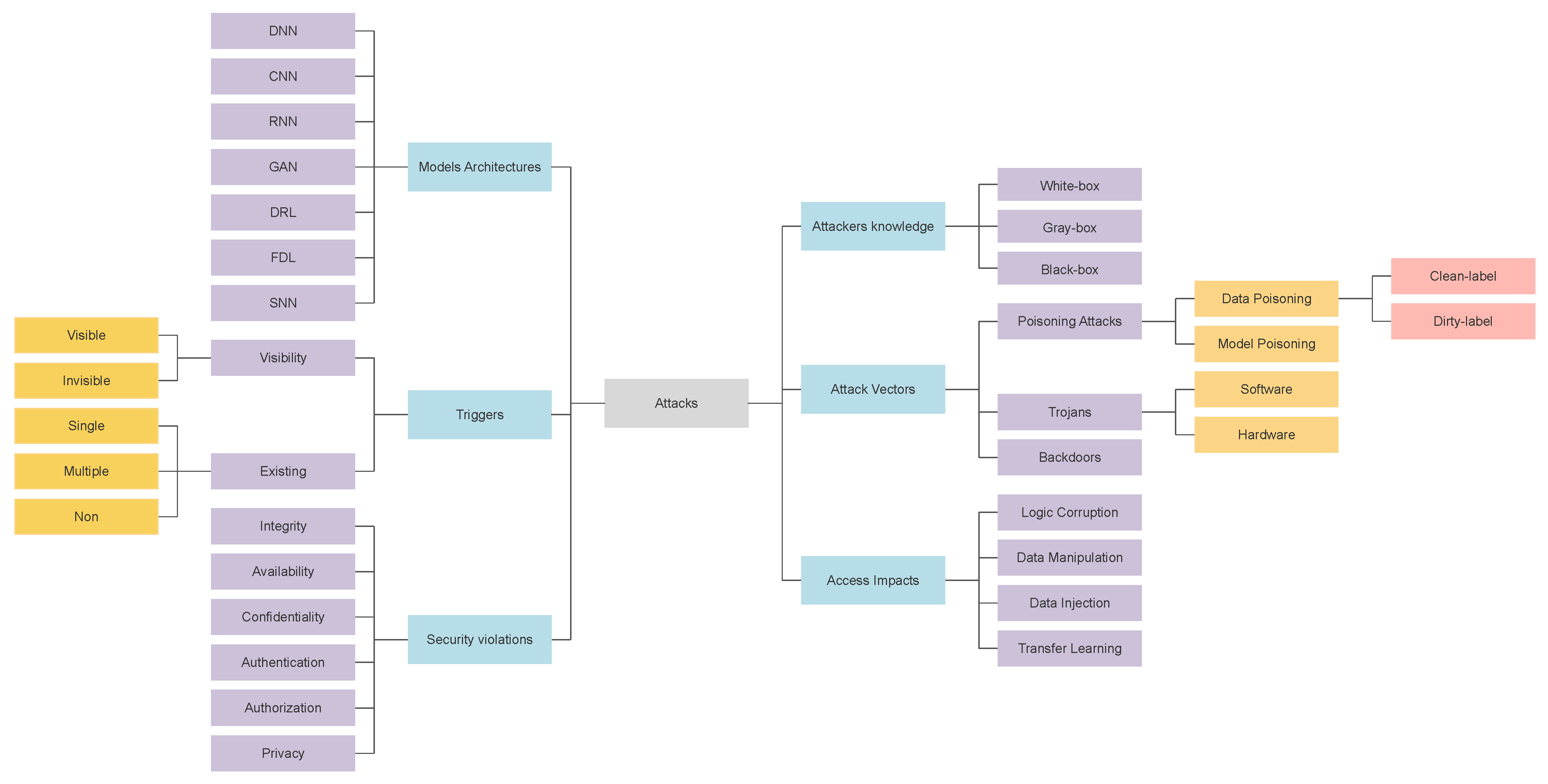 Applied Sciences | Free Full-Text | An Ontological Knowledge Base of ...