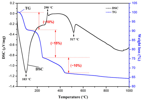 Synthesis of Hydroxyapatite (HAp)-Zirconia Nanocomposite Powder and ...