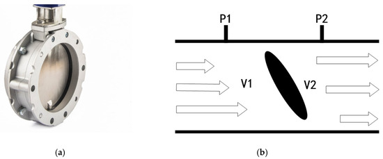 Simulation and Experimental Study of the Characteristic Parameters of ...