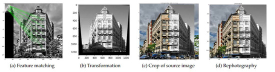 Context-Aware Querying, Geolocalization, and Rephotography of ...