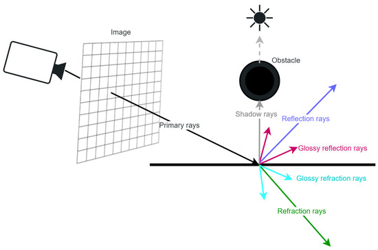 Simulation of Radio Signal Propagation for UHF RFID Technology in an ...