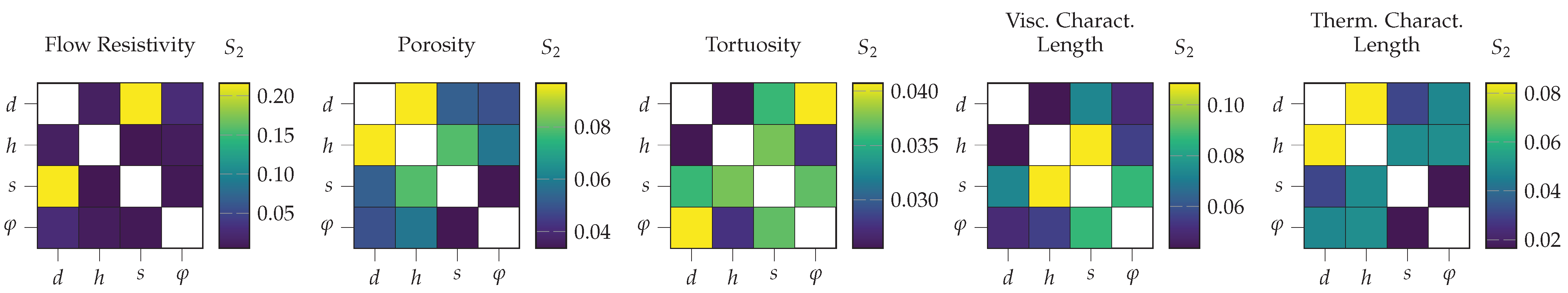 Applied Sciences | Free Full-Text | On the Relationship of the Acoustic ...