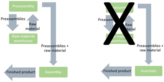Poka Yoke Meets Deep Learning: A Proof of Concept for an Assembly Line ...