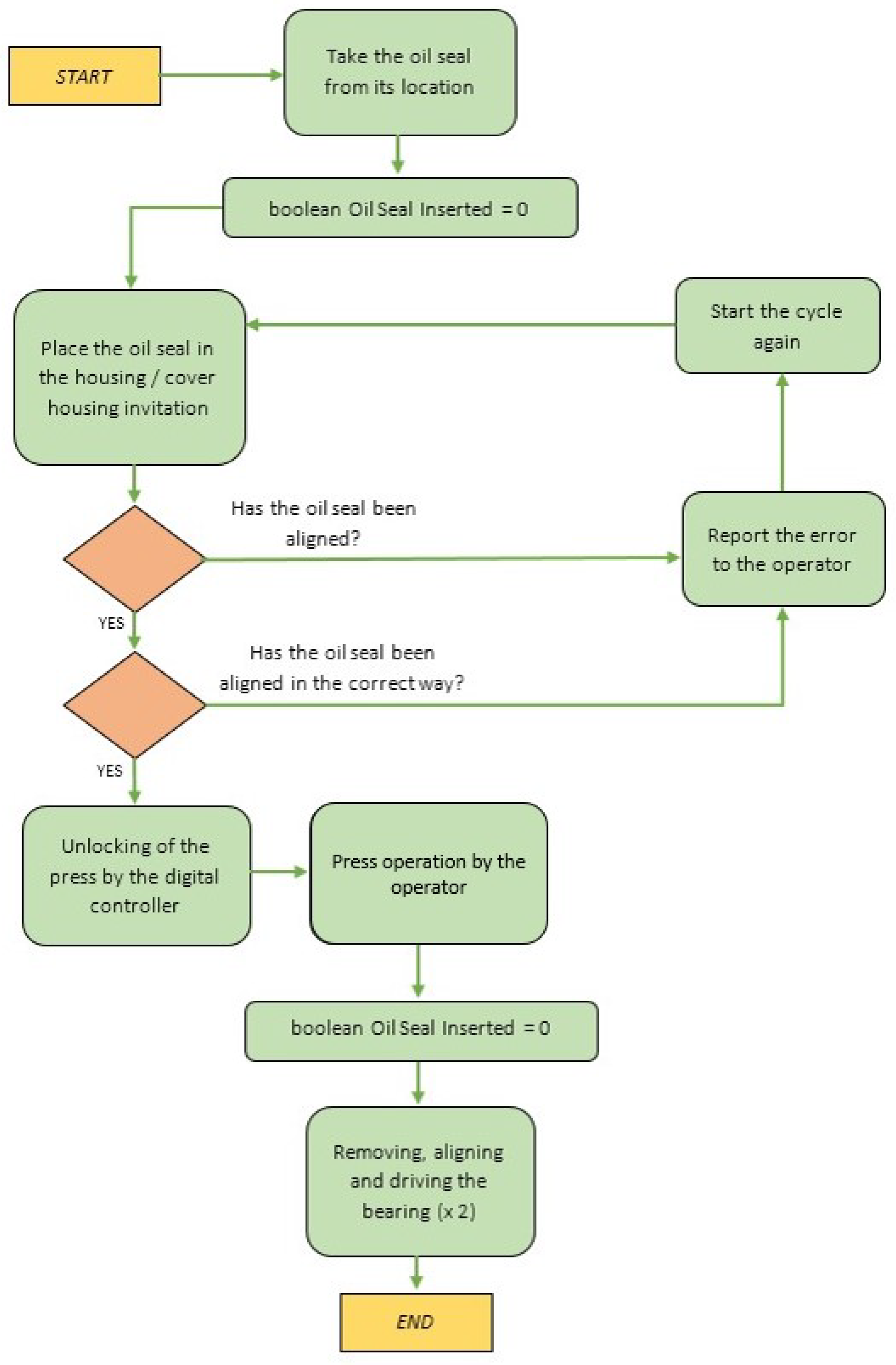 Applied Sciences | Free Full-Text | Poka Yoke Meets Deep Learning: A ...