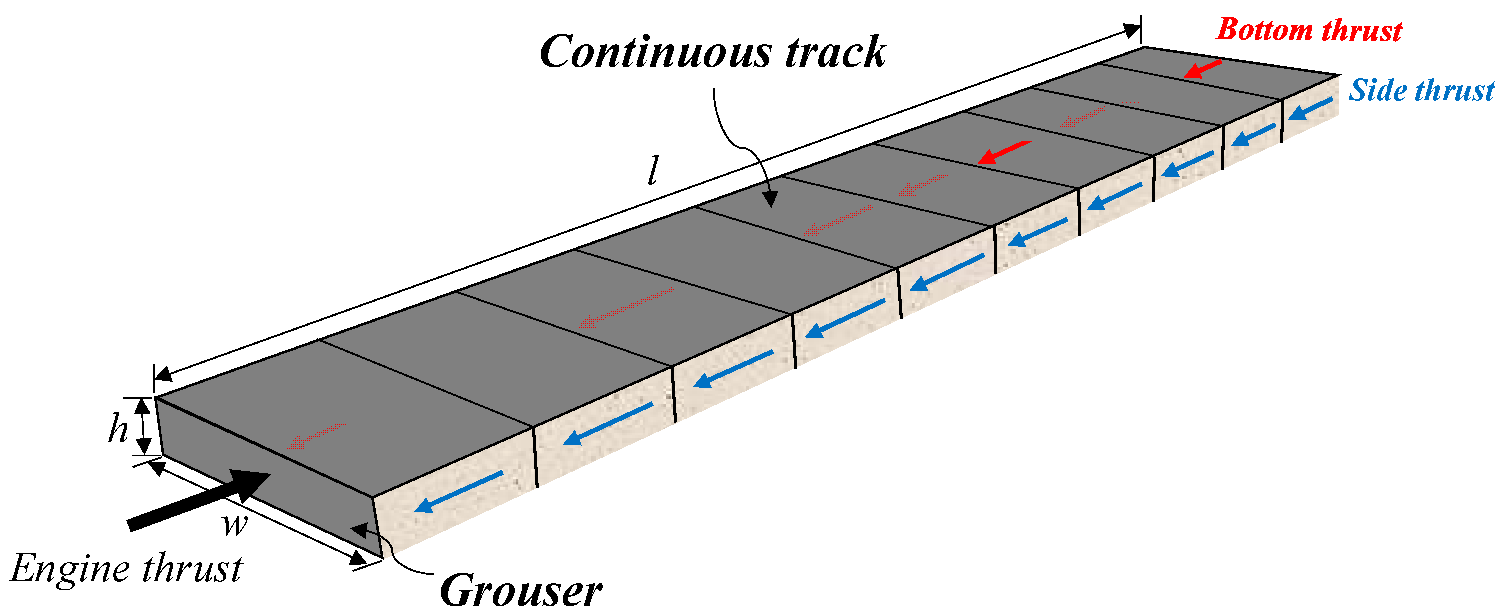 Evaluation of the Soil Thrust on Continuous Tracks Considering ...