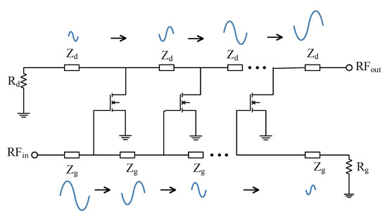 Applied Sciences | Free Full-Text | Design of 2–16 GHz Non-Uniform Distributed GaN HEMT MMIC ...