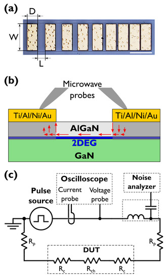Self-Heating of Annealed Ti/Al/Ni/Au Contacts to Two-Dimensional Electron Gas in AlGaN/GaN ...