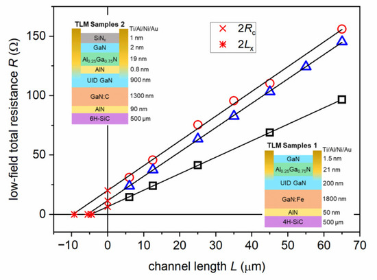 Self-Heating of Annealed Ti/Al/Ni/Au Contacts to Two-Dimensional ...