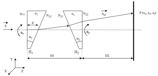 Geometric Method: A Novel, Fast and Accurate Solution for the Inverse ...