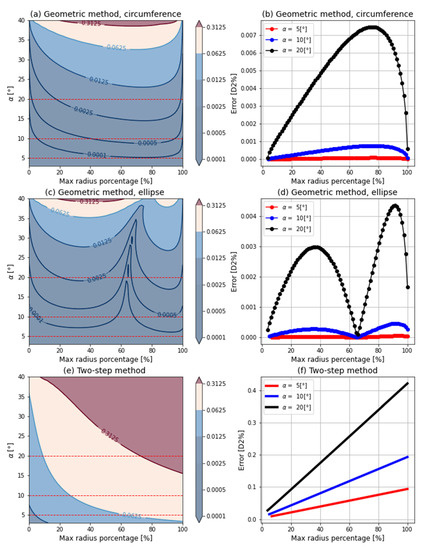 Geometric Method: A Novel, Fast and Accurate Solution for the Inverse ...