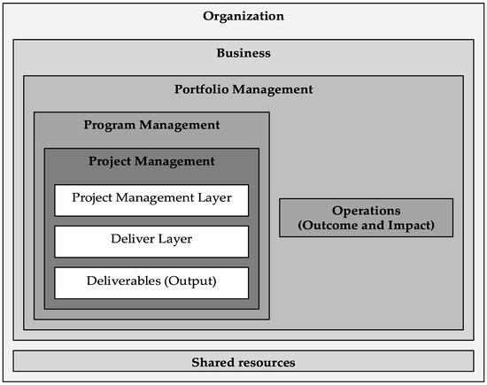 Project Success Criteria Evaluation for a Project-Based Organization ...