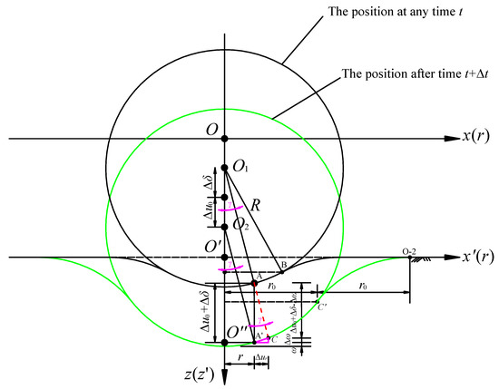 On Mechanical and Motion Behavior of the Normal Impact Interface ...