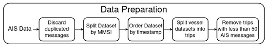 Grid-Based Vessel Deviation from Route Identification with Unsupervised Learning