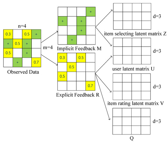 DPMF: Decentralized Probabilistic Matrix Factorization for Privacy ...