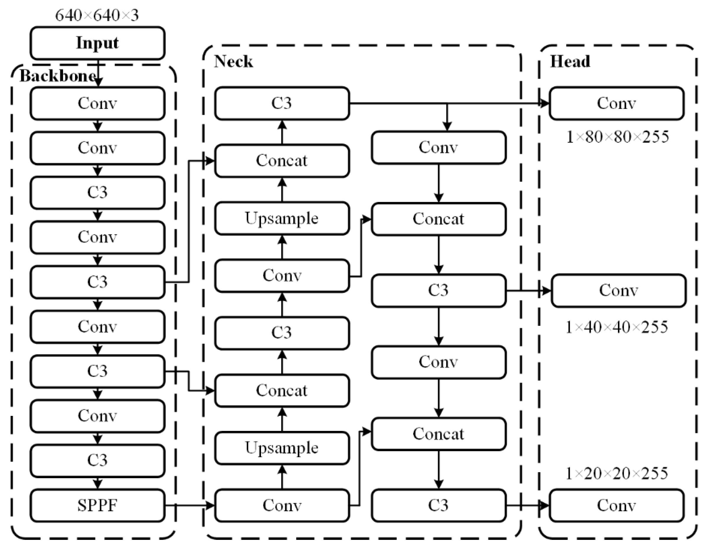 A Fitting Recognition Approach Combining Depth-Attention YOLOv5 and ...