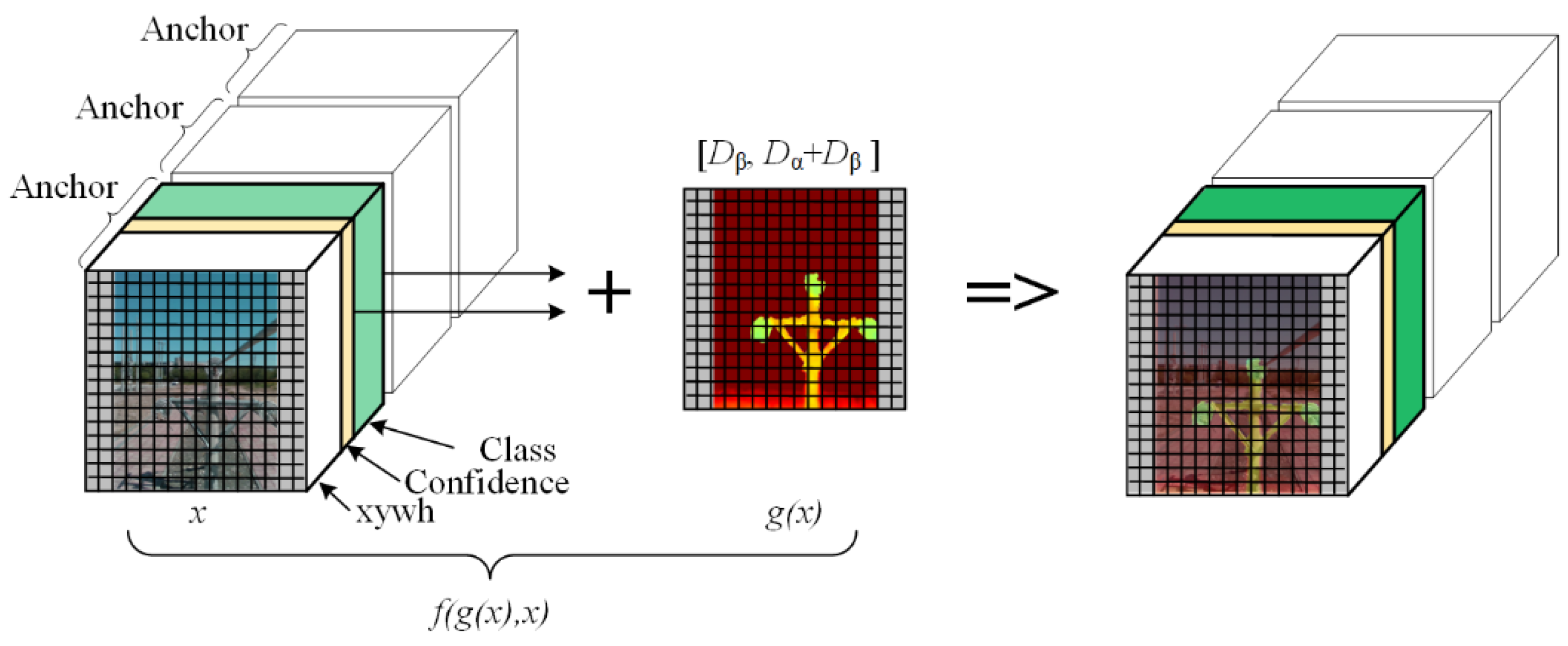 A Fitting Recognition Approach Combining Depth-Attention YOLOv5 and Prior Synthetic Dataset