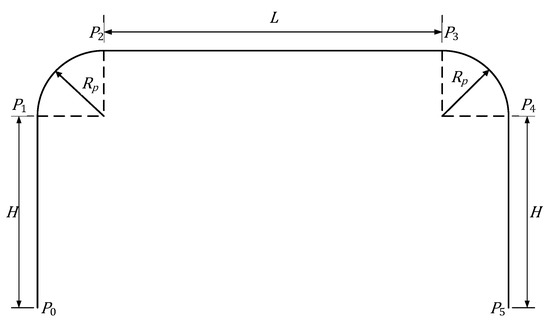 Fuzzy PID Control of the Three-Degree-of-Freedom Parallel Mechanism Based on Genetic Algorithm