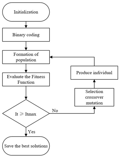 Fuzzy PID Control of the Three-Degree-of-Freedom Parallel Mechanism Based on Genetic Algorithm