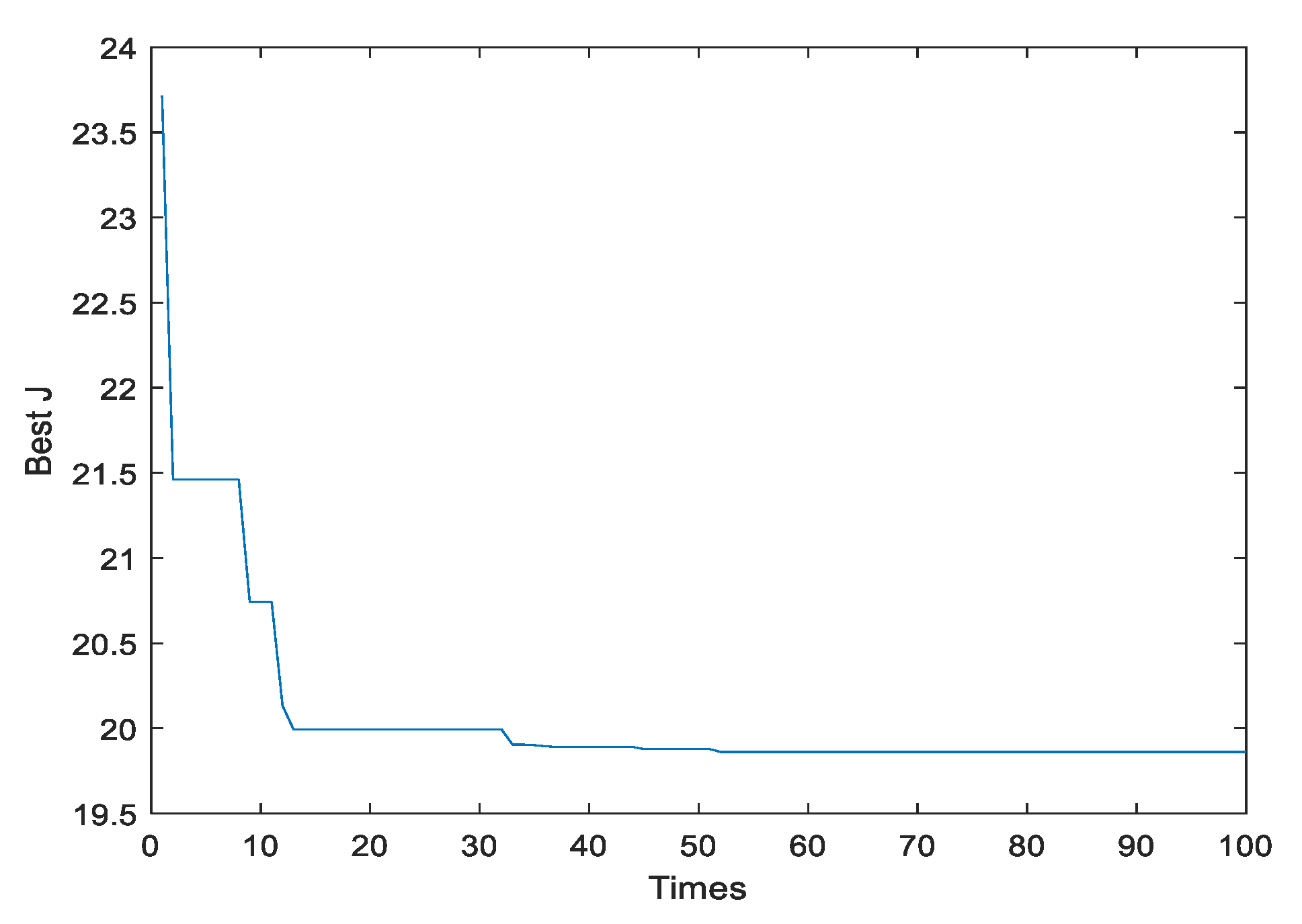 Fuzzy PID Control of the Three-Degree-of-Freedom Parallel Mechanism Based on Genetic Algorithm