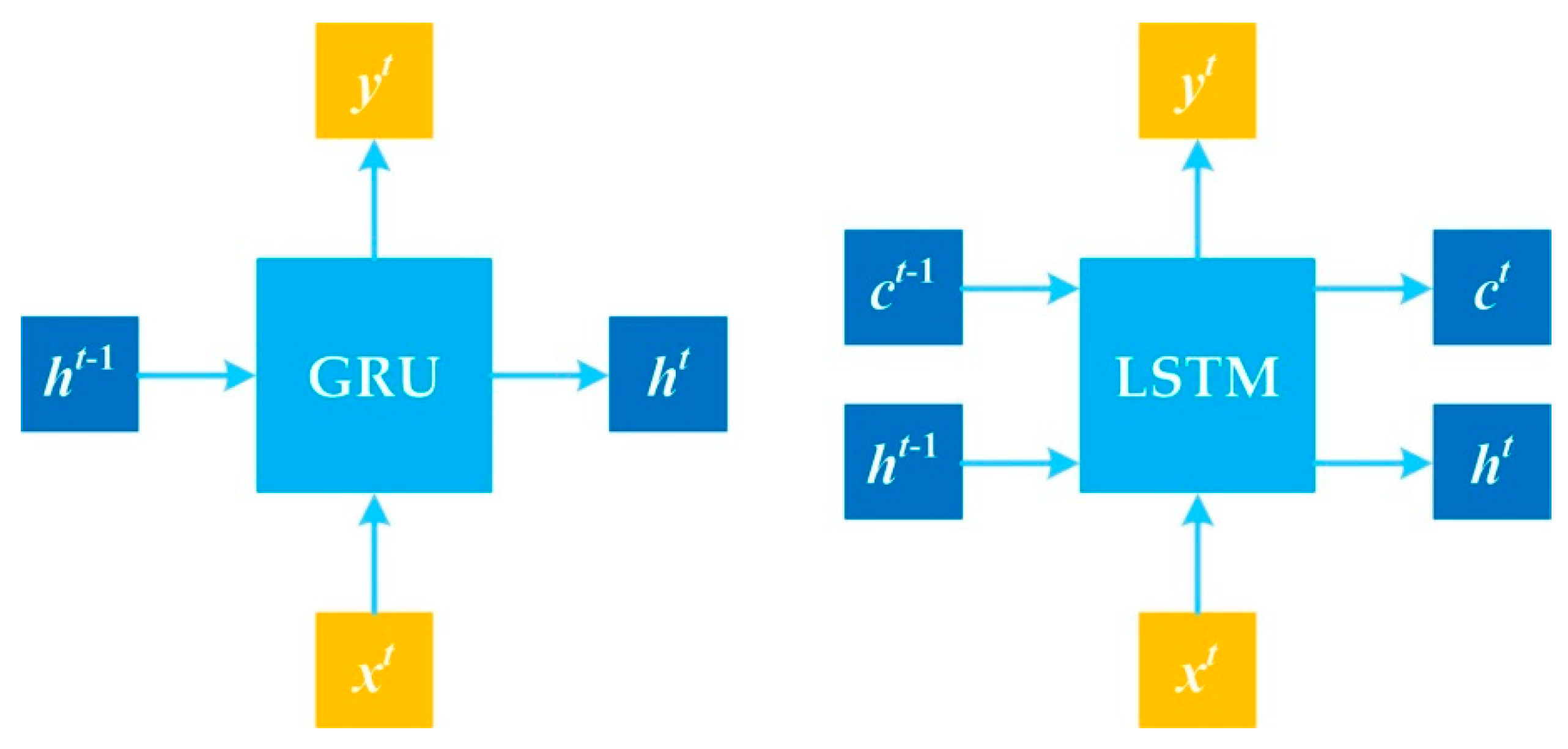Applied Sciences | Free Full-Text | Real-Time Risk Assessment for Road Transportation of ...