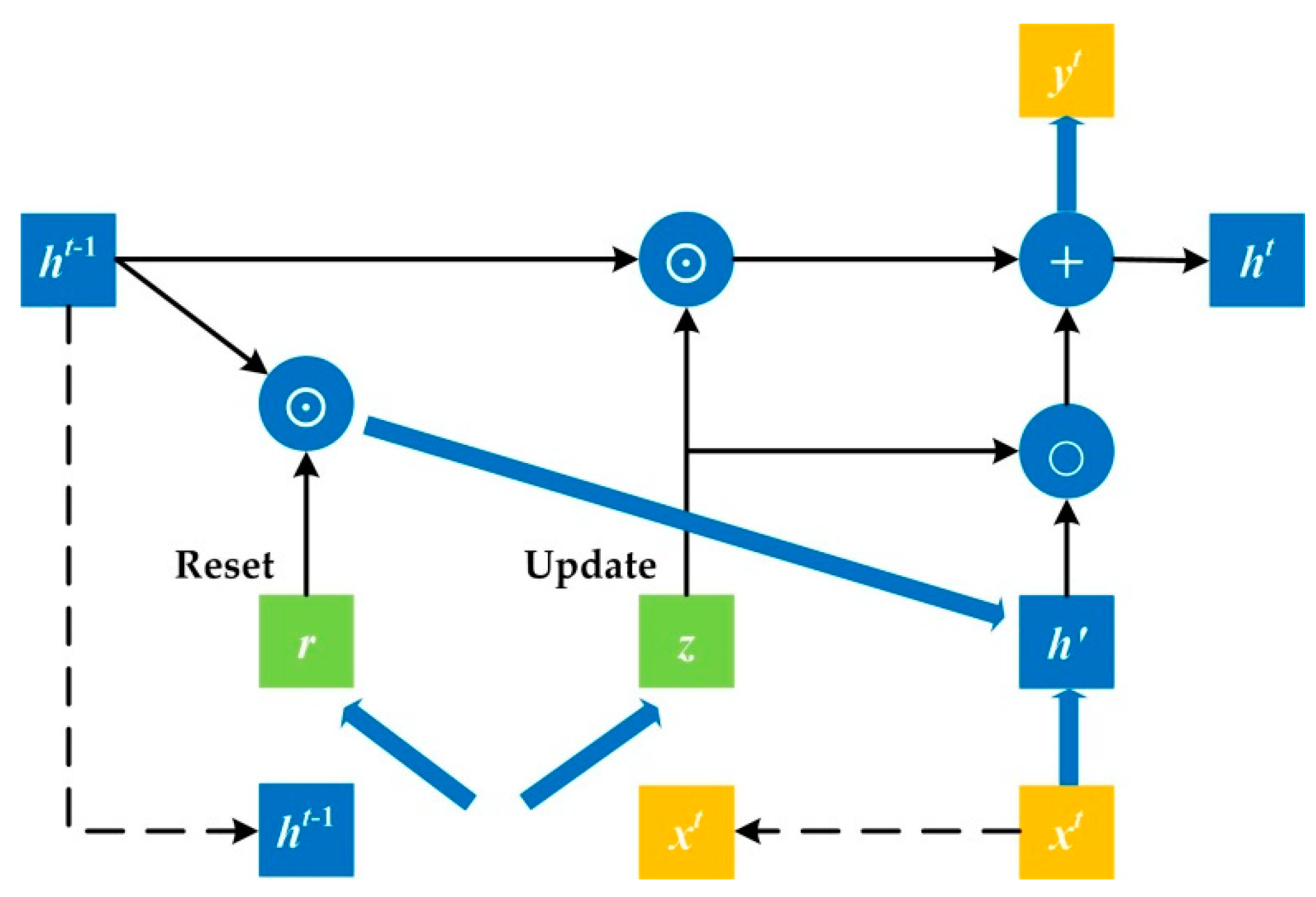 Applied Sciences | Free Full-Text | Real-Time Risk Assessment for Road ...