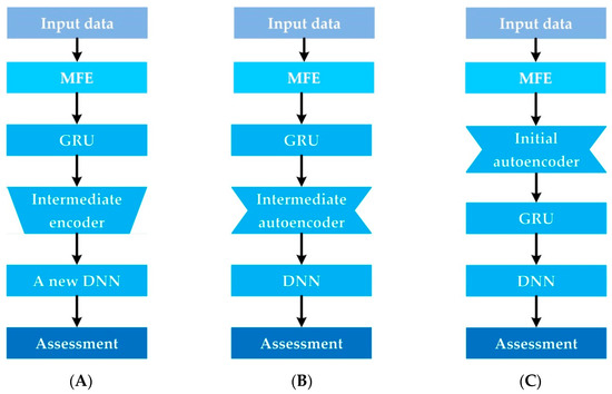 Applied Sciences | Free Full-Text | Real-Time Risk Assessment for Road ...