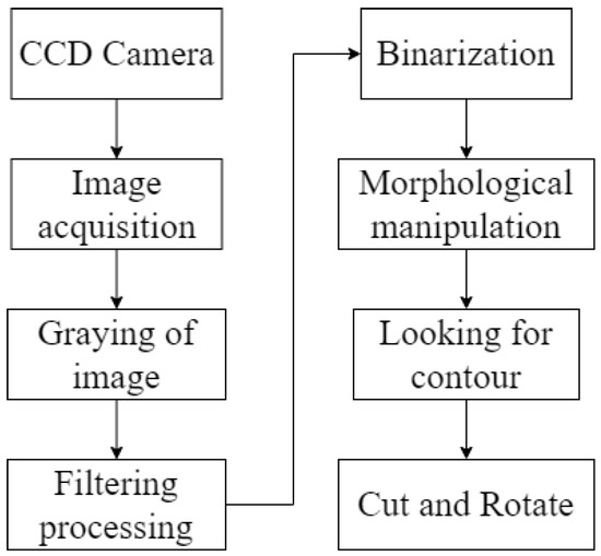 Identification and Classification of Aluminum Scrap Grades Based on the ...
