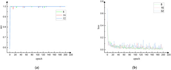 Identification and Classification of Aluminum Scrap Grades Based on the ...