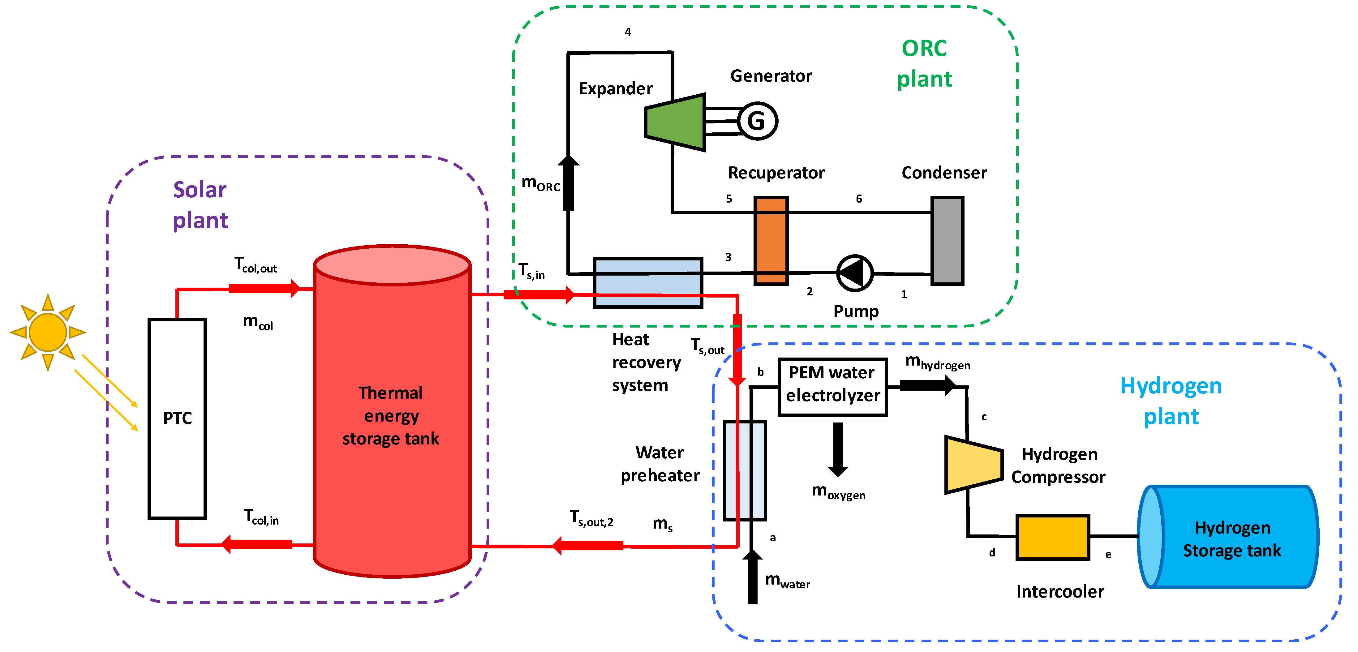 Applied Sciences Free Full Text Dynamic Investigation And Optimization ... Applied Sciences Free Full Text Dynamic Investigation And Optimization ...