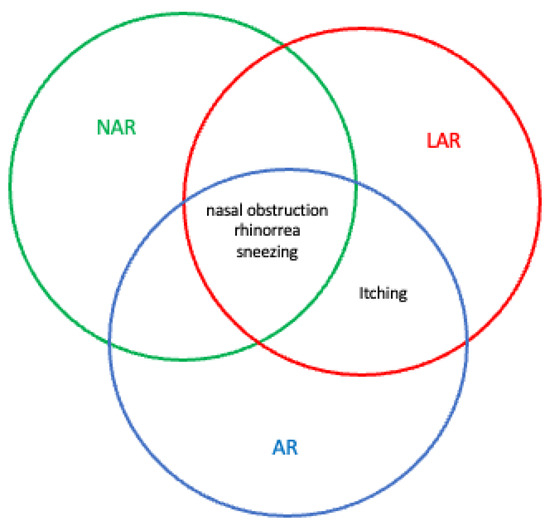 Applied Sciences | Free Full-Text | Local Allergic Rhinitis: A ...