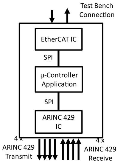 Industry 4.0 Technologies as an Obsolescence Mitigator for Testing of ...
