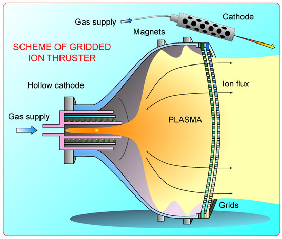 Applied Sciences | Free Full-Text | Diversity of Physical Processes ...