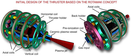 Applied Sciences | Free Full-Text | Diversity of Physical Processes ...