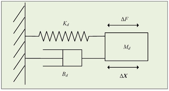 Robotic Peg-in-Hole Assembly Strategy Research Based on Reinforcement Learning Algorithm