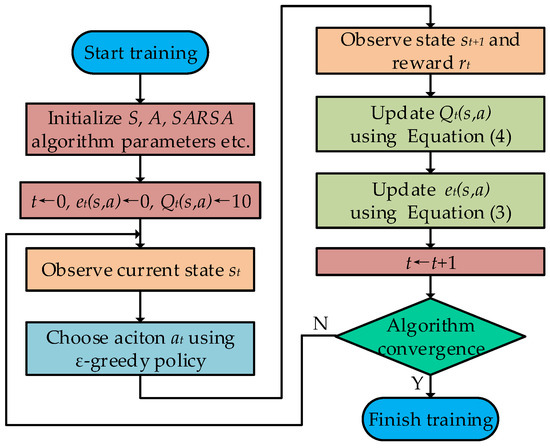 Robotic Peg-in-Hole Assembly Strategy Research Based on Reinforcement Learning Algorithm