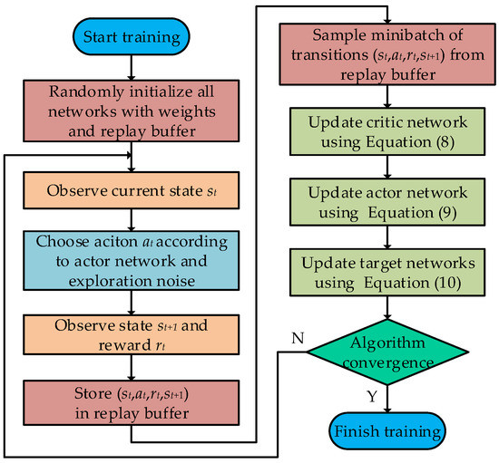 Robotic Peg-in-Hole Assembly Strategy Research Based on Reinforcement Learning Algorithm