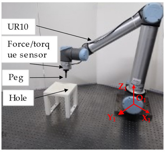 Robotic Peg-in-Hole Assembly Strategy Research Based on Reinforcement ...