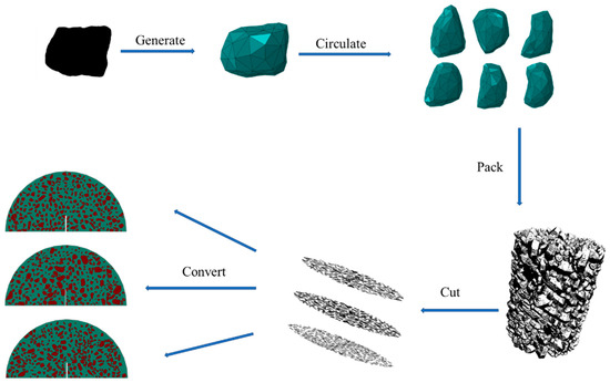 Numerical Investigation of Asphalt Concrete Fracture Based on ...
