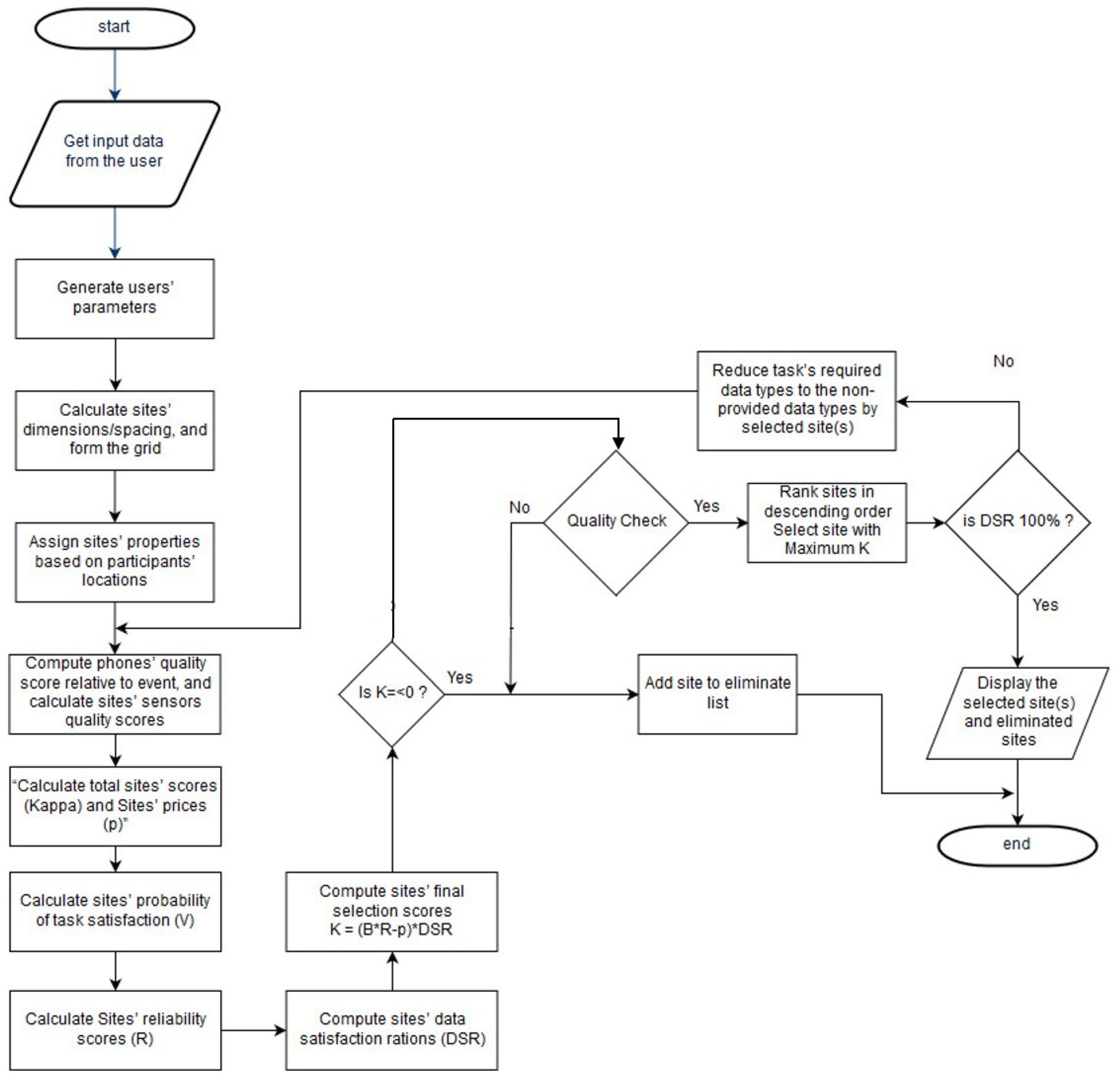 Applied Sciences | Free Full-Text | CrowdPower: A Novel Crowdsensing-as ...