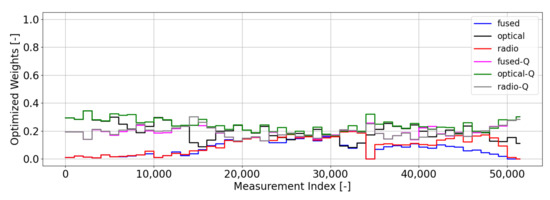 Anomaly Detection In Autonomous Deep Space Navigation Via Filter Bank