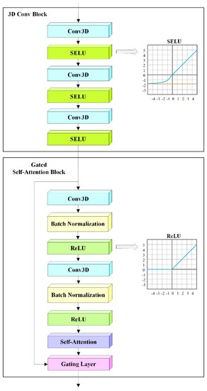 Emotional Stress Recognition Using Electroencephalogram Signals Based on a Three-Dimensional ...