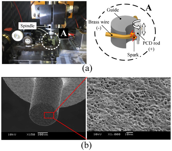A Study of Microdrilling of Fused Silica Using EDMed PCD Tools