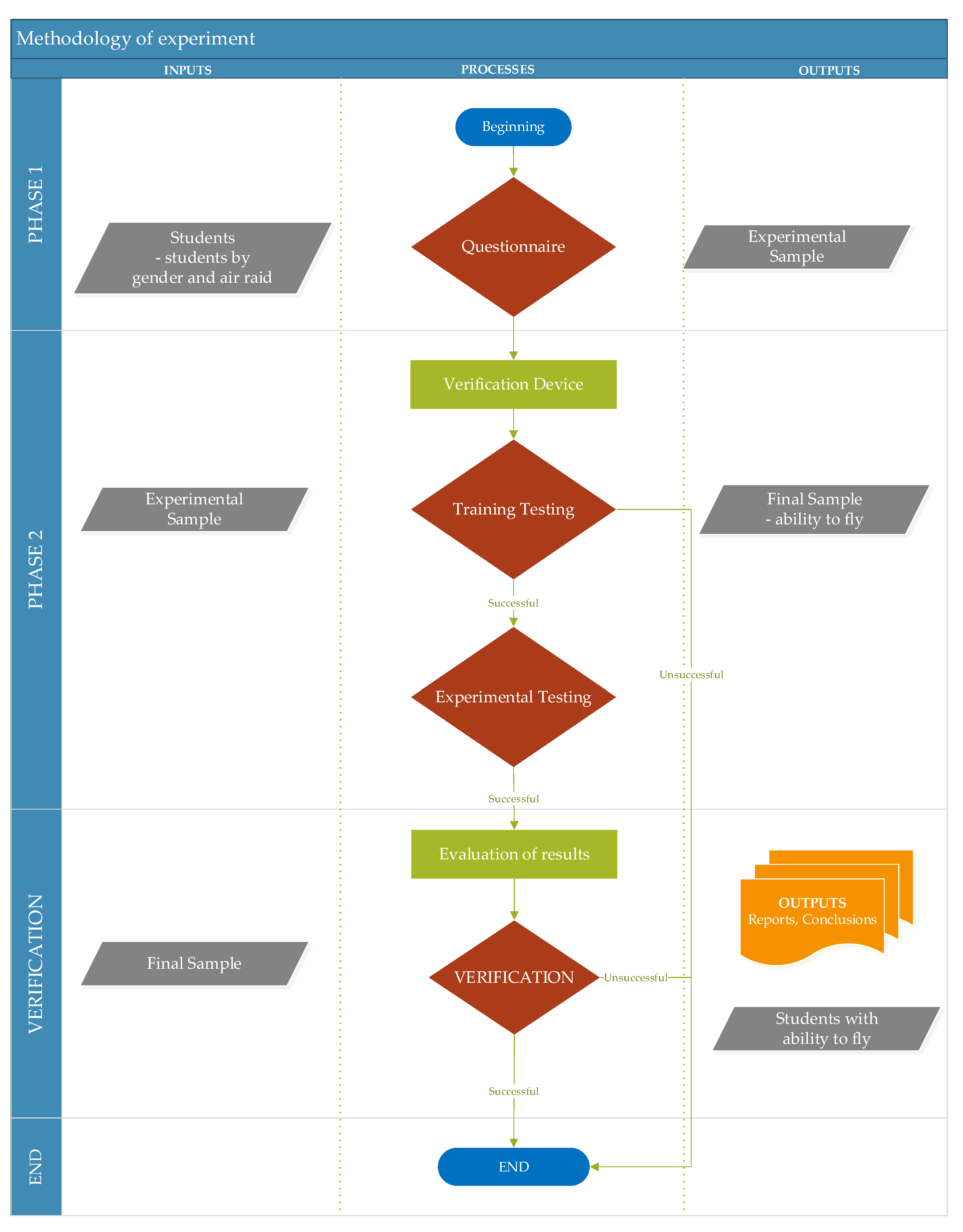 Applied Sciences | Free Full-Text | A Technical Device for Determining ...