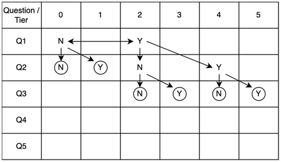 Cyber Trust Index: A Framework for Rating and Improving Cybersecurity ...