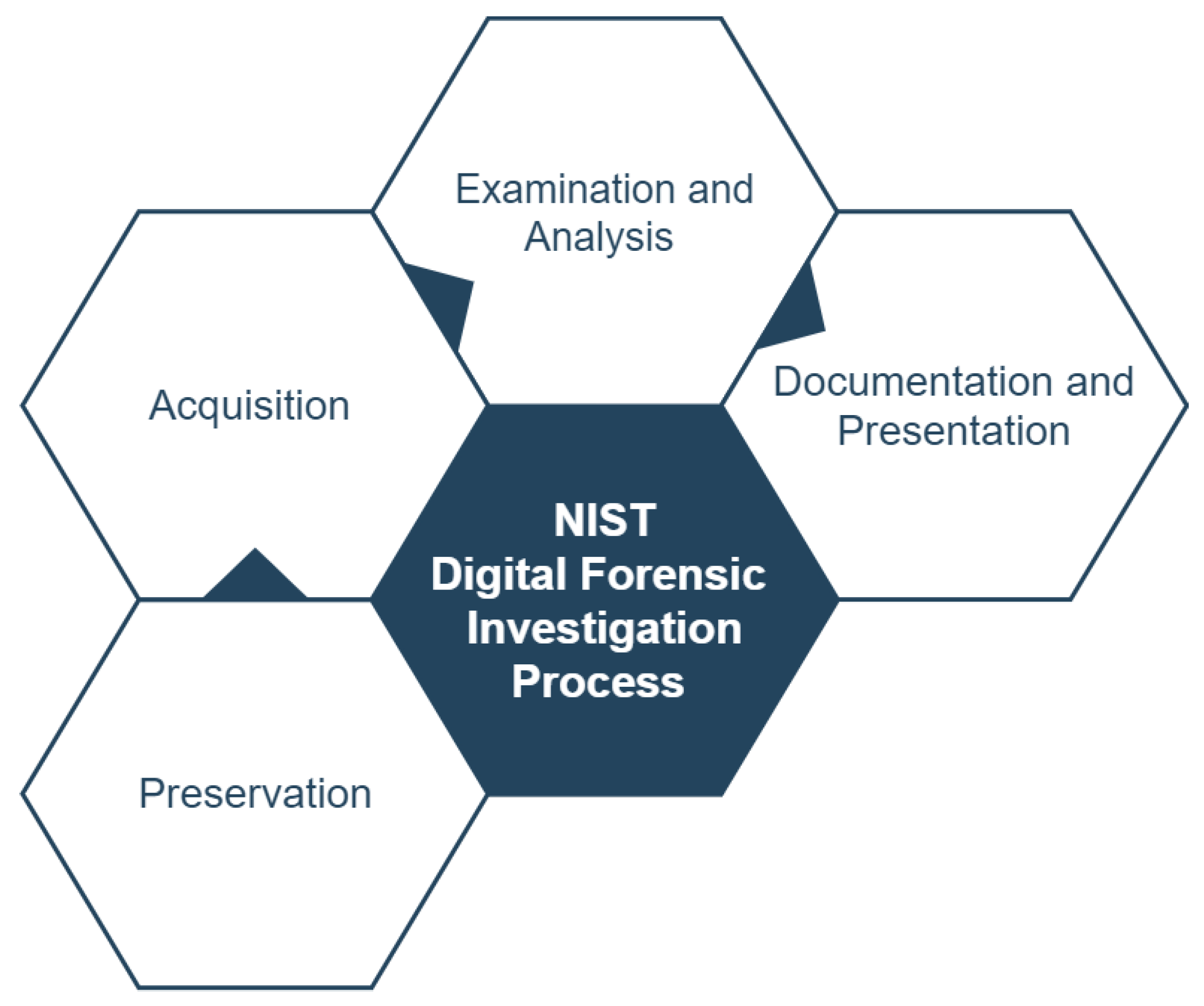 Applied Sciences | Free Full-Text | Mobile Cyber Forensic ...