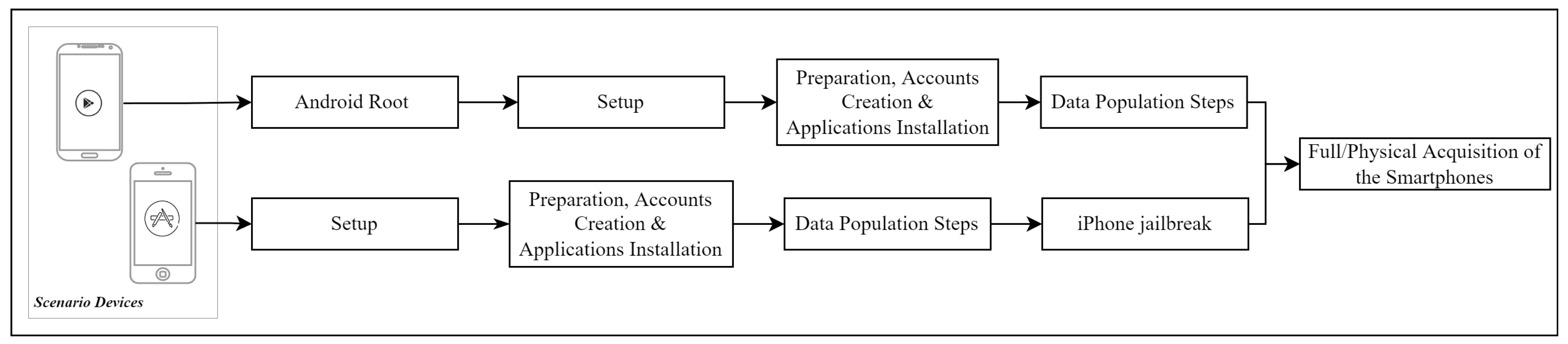 Applied Sciences | Free Full-Text | Mobile Cyber Forensic ...